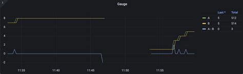 Solved Display Counter Increase In Grafana Time Series Panel