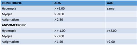 Fichas De Aprendizaje Strabismus Classification Quizlet