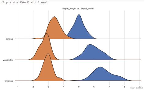 Python数据相关性绘图 散点图正态分布图回归图等及鸢尾花数据集可视化（附python代码）python 散点图及回归线 Csdn博客