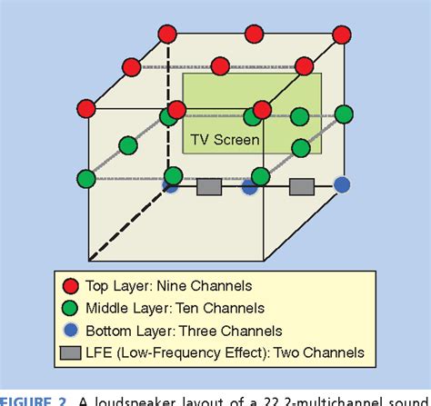 Multiple Sub Nyquist Sampling Encoding Semantic Scholar
