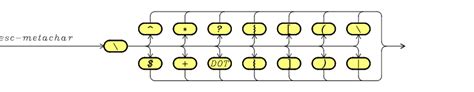 Understanding Python Regex Matching