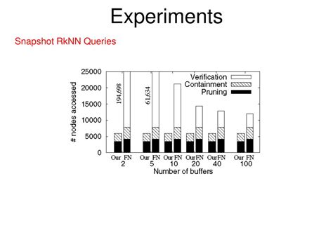 Ppt Influence Zone Efficiently Processing Reverse K Nearest Neighbors Queries Powerpoint