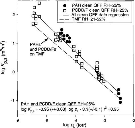 Figure 34 From Gassolid And Gasparticle Partitioning Of