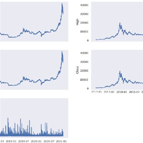 Convolutional Neural Network For Time Series Forecasting Download Scientific Diagram
