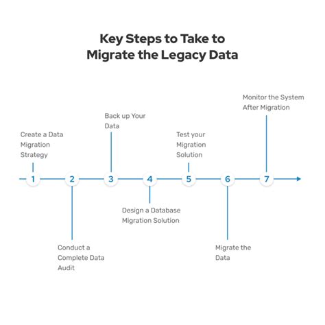 Legacy Data Migration A Comprehensive Guide Opengeekslab