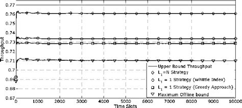 Figure 1 From Blind Cognitive Mac Protocols Semantic Scholar
