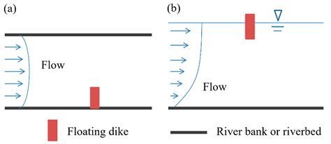 Dike Diagram
