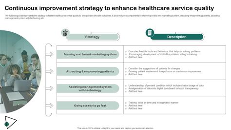 Continuous Improvement Strategy To Enhance Healthcare Service Quality PPT Sample