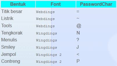 Membuat Password Chart Unik