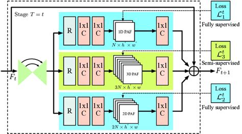 The Architecture Of Our Fully Convolutional Neural Network Fcnn For