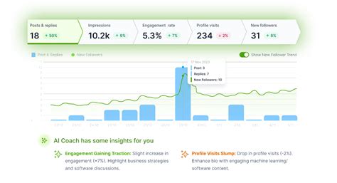 How To Use Twitter Analytics The Ultimate Guide 2024