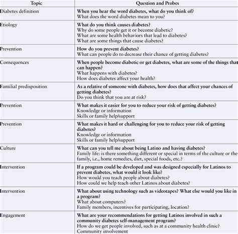 Focus Group Questions Download Table