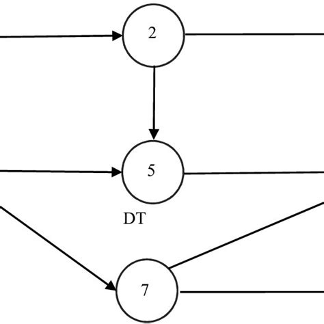 Vector Flow Chart Of The Investigated Structure Download Scientific Diagram