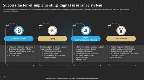 Success Factor Of Implementing Digital Insurance System Technology