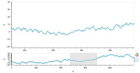 Document RangeToolLink Usage Issue 952 Holoviz Hvplot GitHub