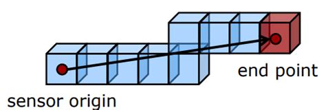 Octree Based Algorithm Download Scientific Diagram