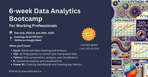 Valentine Mwangi On Linkedin Are You A Working Professional Looking To