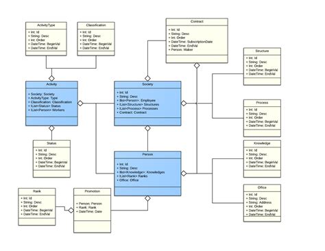 C Should I Create Interface Of My Domain Object To Isolate Them In Unit Test Stack Overflow