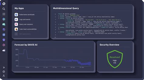 Dynatrace Modern Cloud Done Right