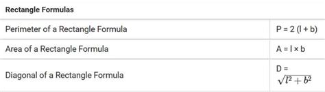 Rectangle Formula ⭐️⭐️⭐️⭐️⭐️ Rectangle Formula ⭐️⭐️⭐️⭐️⭐️