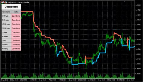Mql5 無料ea バックテスト検証 3 「pz Super Trend Ea Mt5」 Nozax Fun Blog