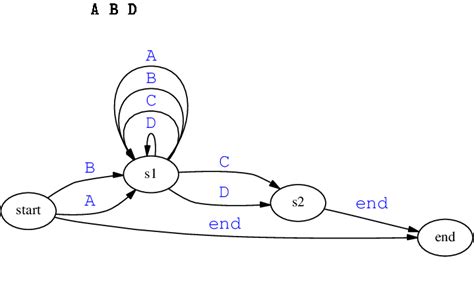 The Grammar Inference Problem Download Scientific Diagram