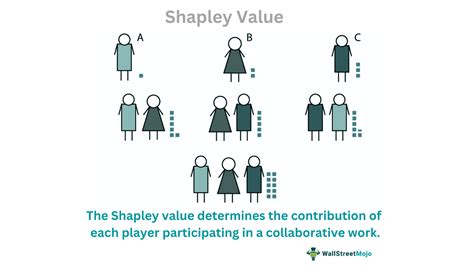 Shapley Value Definition Explained Example Interpretation