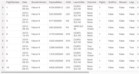 Spacex Falcon9 First Stage Landing Prediction