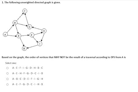 Solved 1 The Following Unweighted Directed Graph Is Given