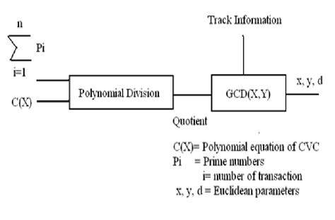 Proposed Model Using Euclidean Parameters Download Scientific Diagram