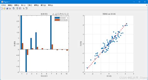 【监督学习】岭回归算法步骤及matlab实现matlab 岭回归 Csdn博客