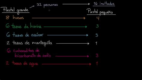 Ejemplos De Proporciones Y Proporciones De Alimentos Hojas De Trabajo