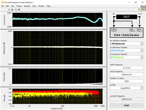 Solved Handle Large Data Generation And Daqmx Analog Output Page 2 Ni Community