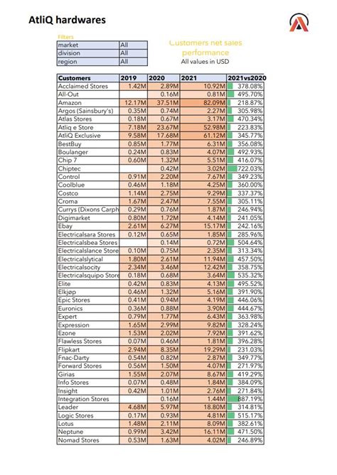 Rajnish Ray On Linkedin Everyone Excel Dataanalysis Powerquery