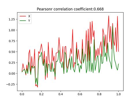 皮尔森相关性计算 知乎
