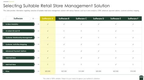 Selecting Suitable Retail Store Management Solution Powerpoint