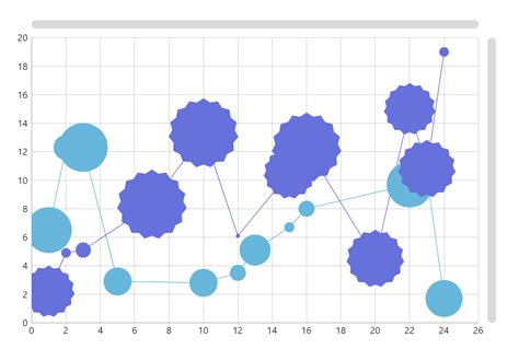 Xy Chart With Value Based Line Graphs Amcharts