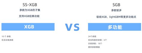 【隐私计算实训营2期】第7课：xgb算法与sgb算法开发实践 Csdn社区