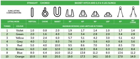 Synthetic Sling Colour Coding Guide Certex Australia