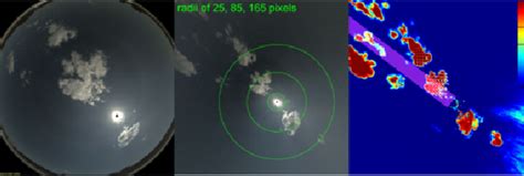 Figure 2 From Intra Hour Solar Irradiance Forecast In Multiple Locations Using Deep Transfer