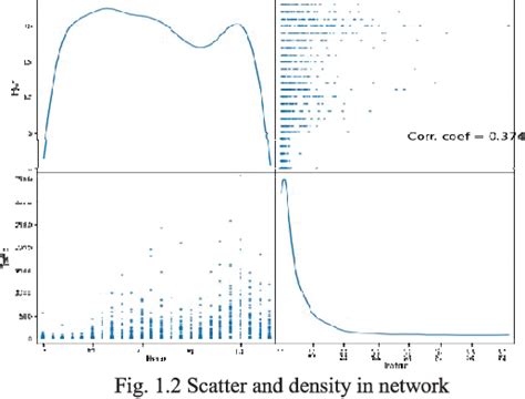 figure 1 2 from machine learning based traffic prediction system in