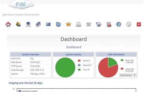Fog Project A Free Open Source Network Computer Cloning And Management