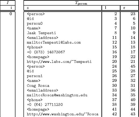 Figure 5 From A Comprehensive Xquery To Sql Translation Using Dynamic