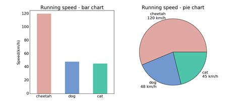 给深度学习入门者的python快速教程 numpy和matplotlib篇 知乎