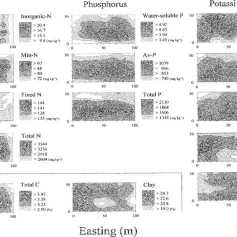 Spatial Distribution Of Soil Nutrient Forms And Other Soil Properties Download Scientific
