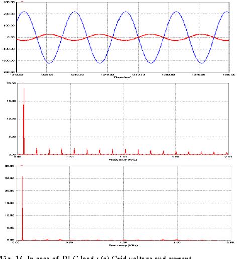Figure 14 From Maximum Power Point Tracking Controller Connecting Pv