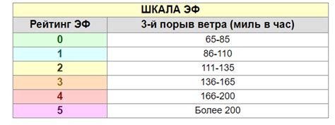 Торнадо в США город Роллинг Форк Шкала Ef4 25 03 23 21 36 Пикабу