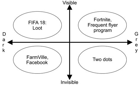 B Visibility Darkness Matrix With Examples Download Scientific Diagram