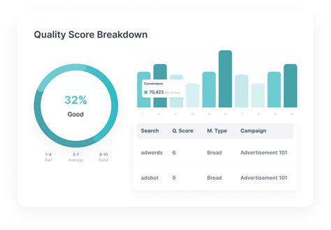 Kpi Dashboard Adsbot