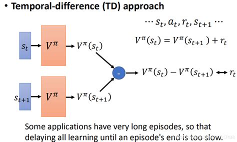 强化学习笔记代码（四）：dqn算法原理和agent实现dqnagent Csdn博客
